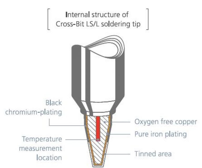 Japan Unix Soldering Tip | UNIX 200W / 250W Cross Bit | Soldering Robot ...